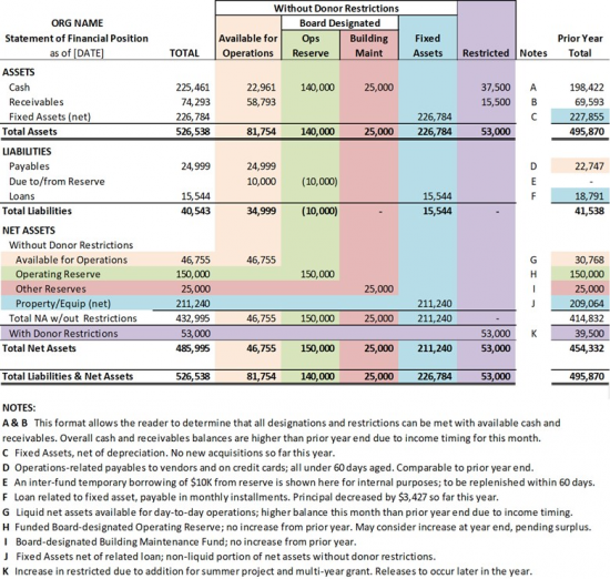 The Disaggregated Statement of Financial Position: Recommended Internal Report Format ...